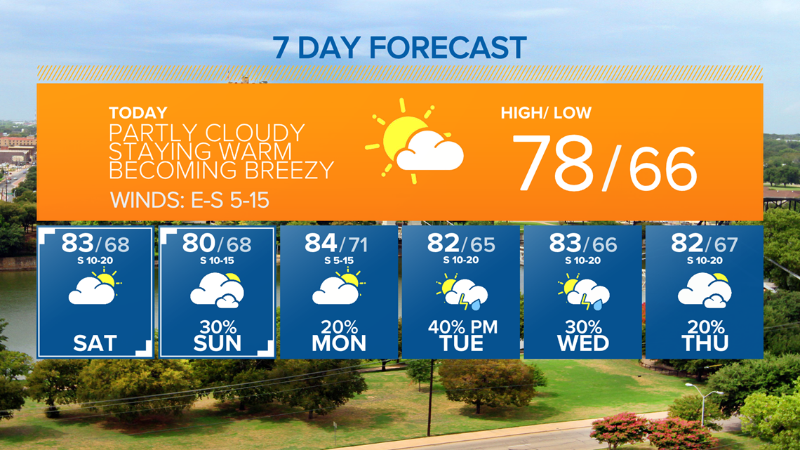 Understanding severe weather: What's a Marginal Risk, what's a Slight ...