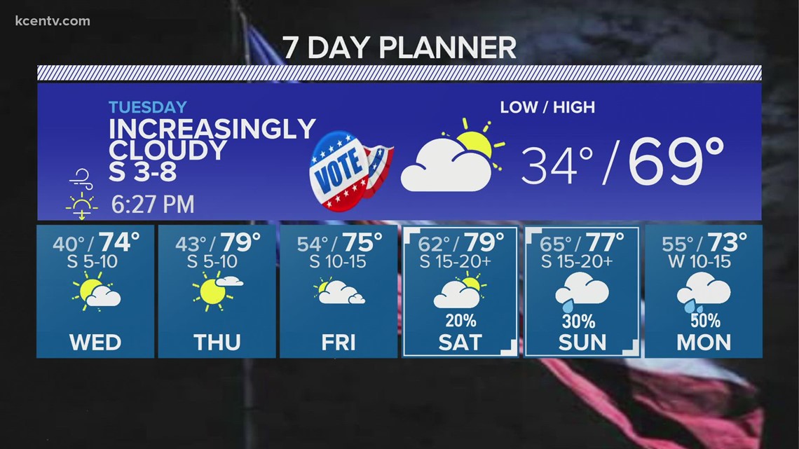 Spring like weather! | Central Texas Forecast | kcentv.com