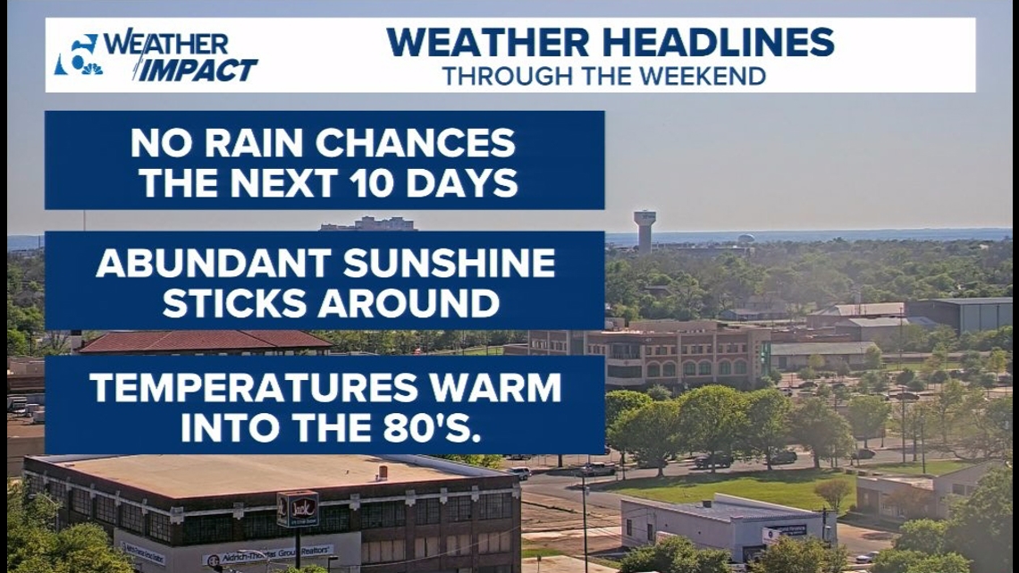 10-Day Weather Forecast | Waco, Texas | kcentv.com