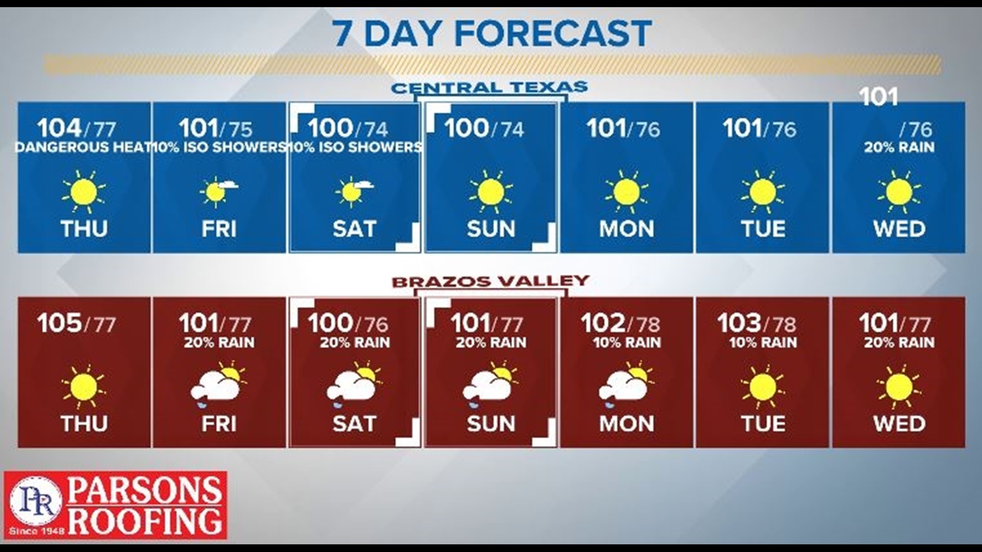 weather-maps-on-kcentv-in-waco-kcentv