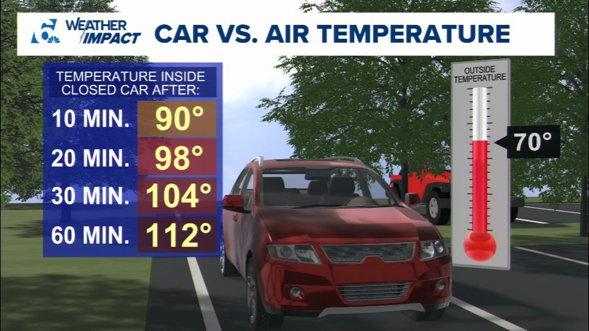 Weather Impact 101: Hot car safety, what you should know | kcentv.com