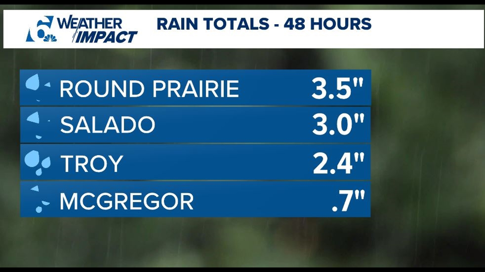 Watch | KCEN Live and On-Demand Videos | Waco, Texas | kcentv.com