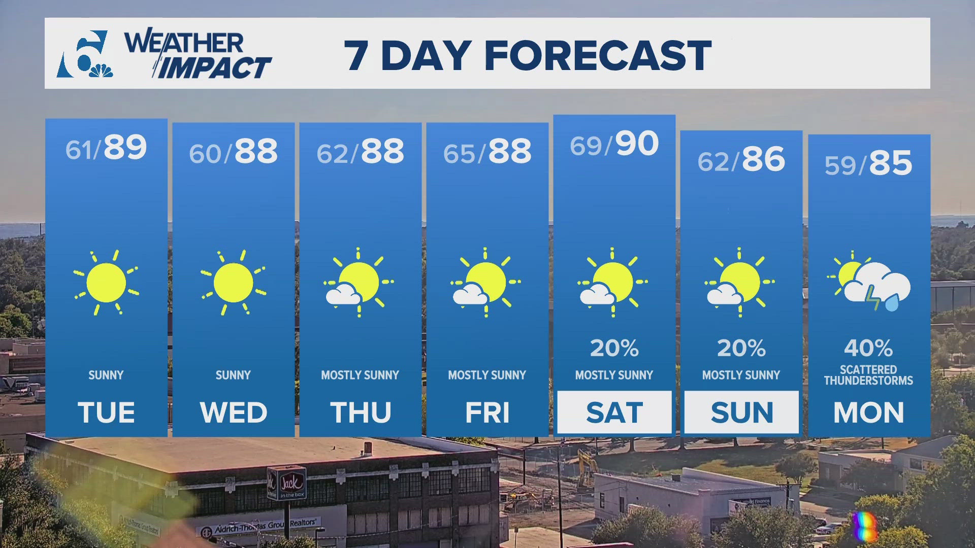 Cooler weather makes it's way in | Central Texas Forecast | kcentv.com