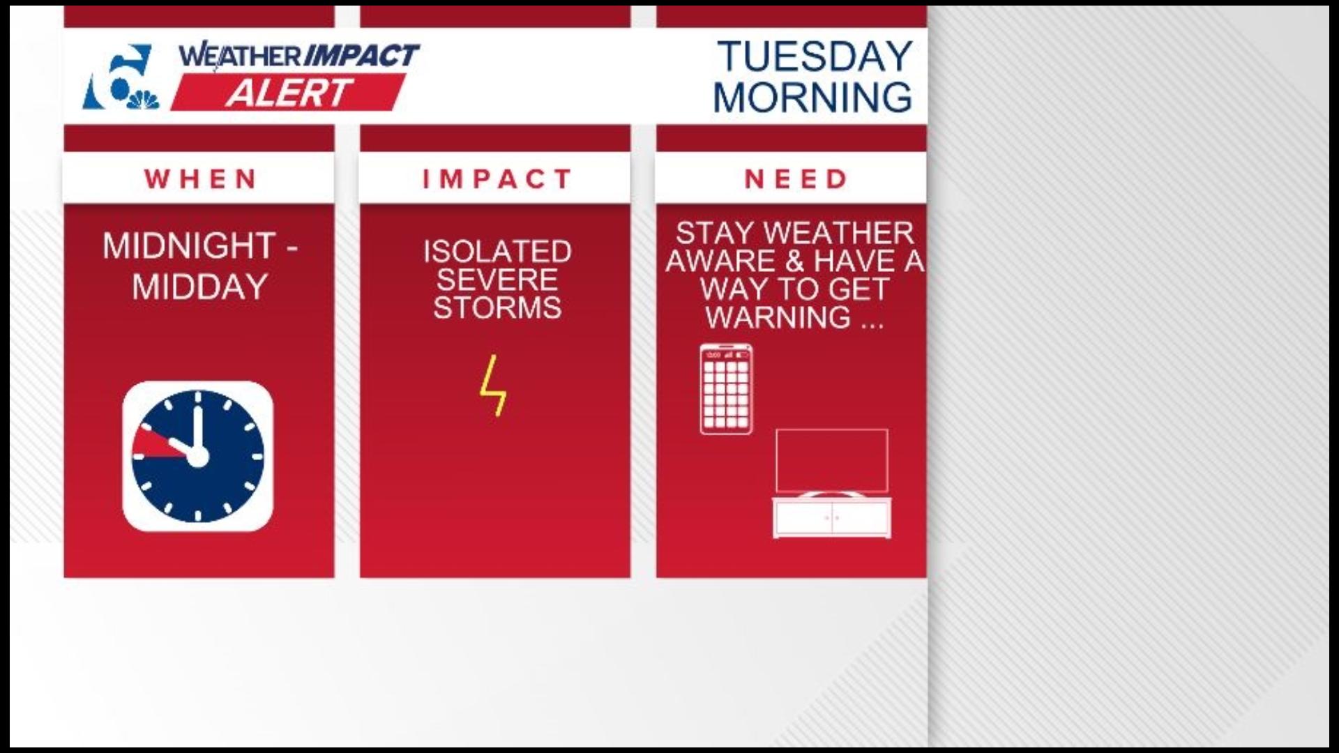 Watch | KCEN Live and On-Demand Videos | Waco, Texas | kcentv.com