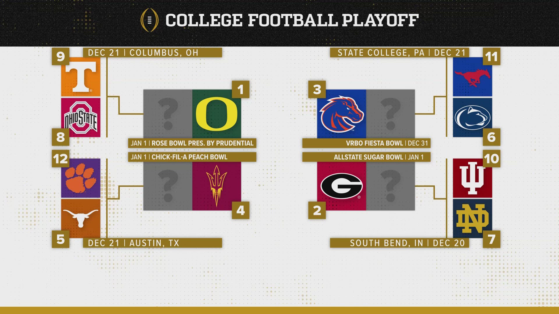 Baylor WBB overcomes early deficit to defeat UNLV | CFP 12-team bracket ...