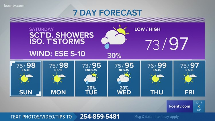 Waco Weather on KCENTV in Waco | kcentv.com