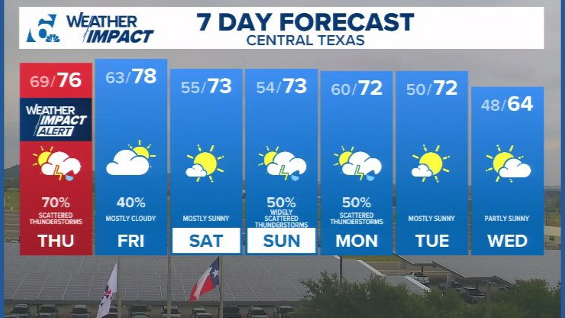 Flooding possible as rain showers and storms move through Central Texas ...