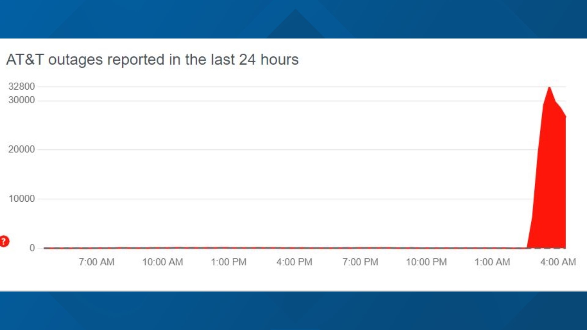 Major cellular outage strikes AT&T, T-Mobile, and Verizon users ...