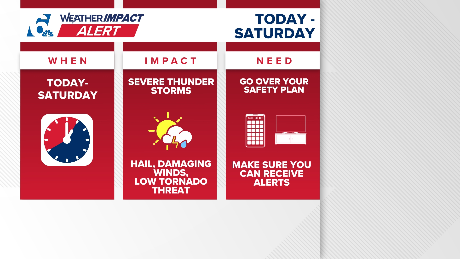 WEATHER IMPACT ALERT | Central Texas in the path of severe storms | kcentv.com