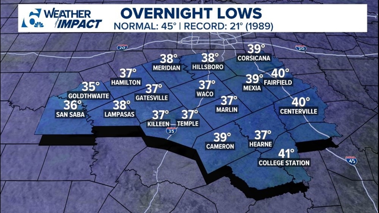 Waco Weather on KCENTV in Waco | kcentv.com