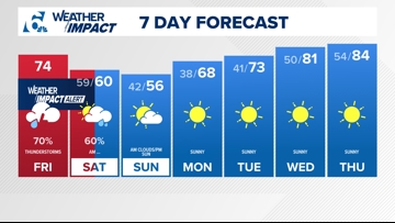 WEATHER IMPACT ALERT | Central Texas in the path of severe storms ...
