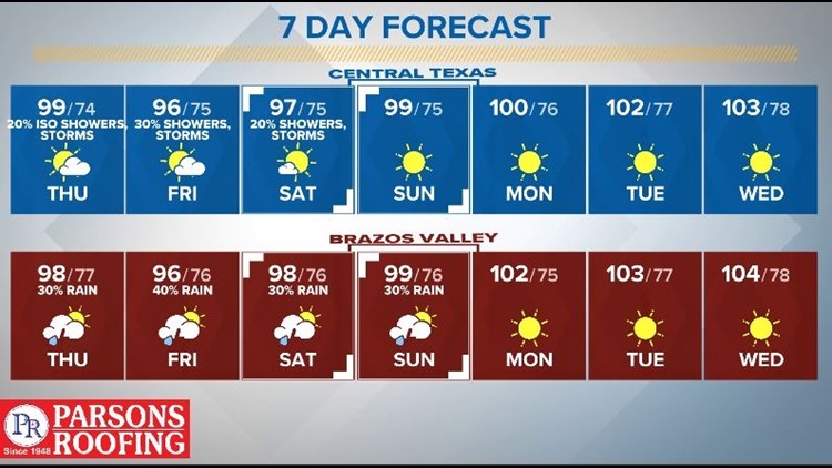 Waco Weather on KCENTV in Waco | kcentv.com