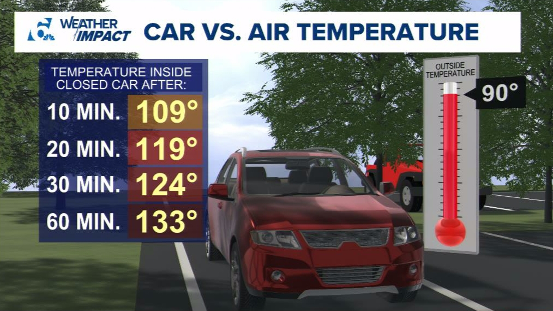 Weather Impact 101: Hot car safety, what you should know | kcentv.com