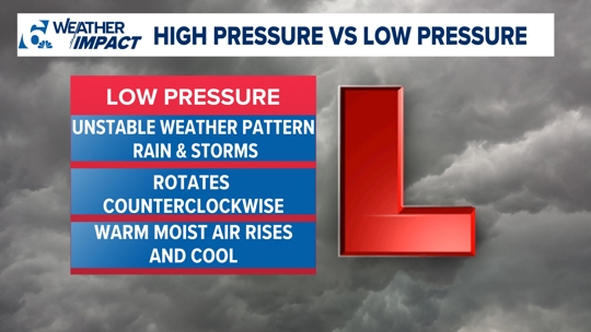 Weather Impact 101: The difference between high and low pressure ...
