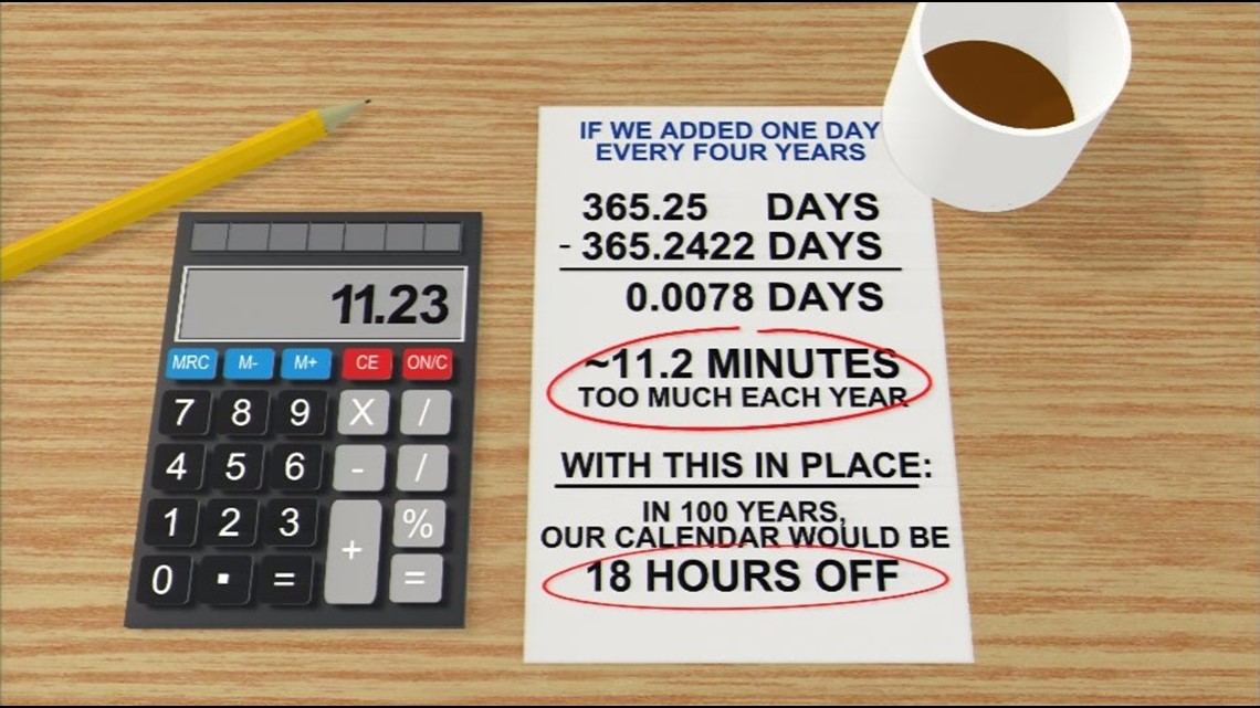 Why do Leap Years exist? | kcentv.com