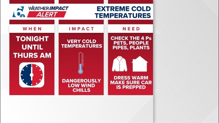 Watch | KCEN Live and On-Demand Videos | Waco, Texas | kcentv.com