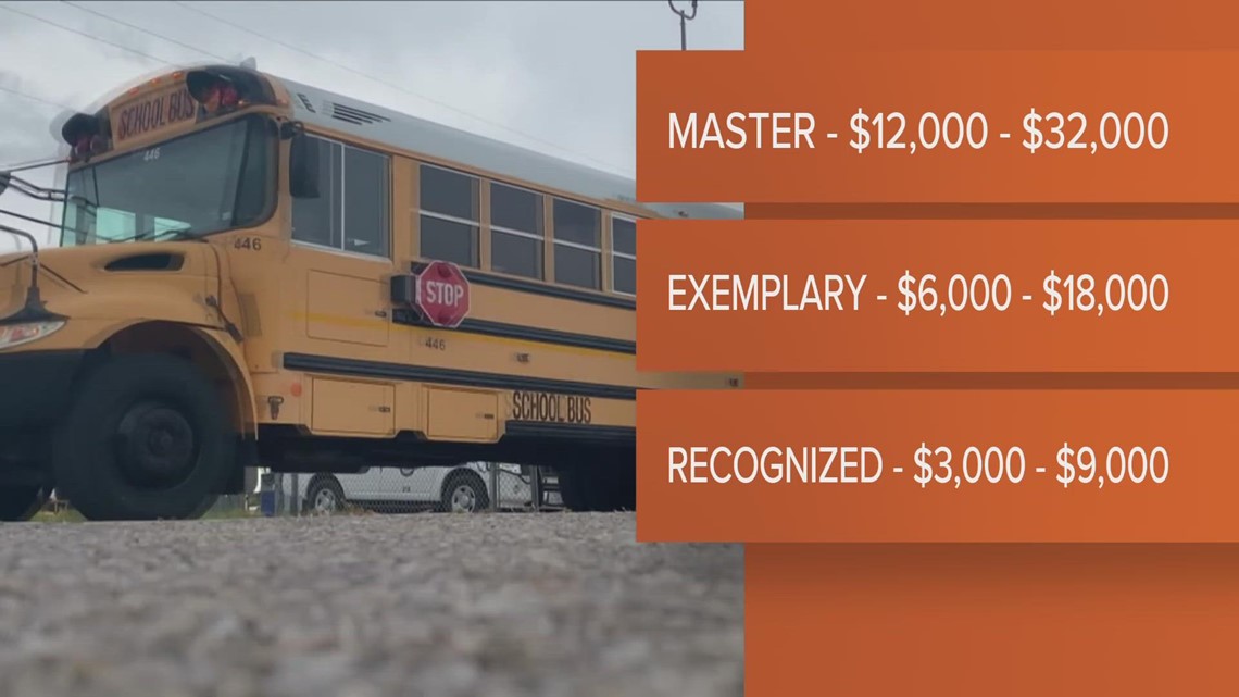 Killeen ISD gives $2.5 million in funding for incentive pay program ...