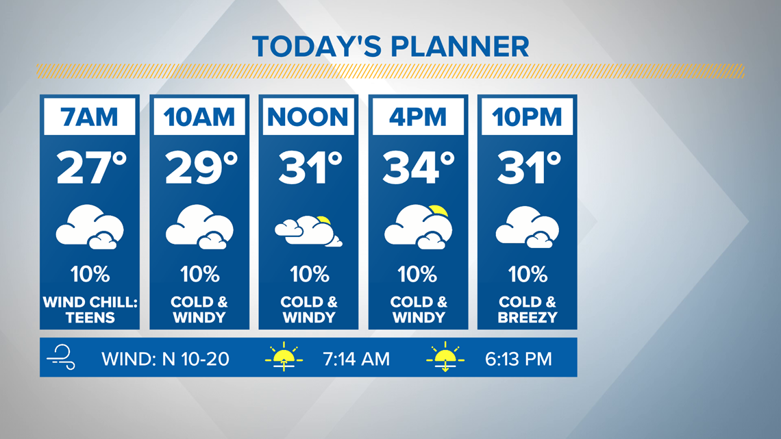 Latest Updates: Winter weather continues in Central Texas | kcentv.com