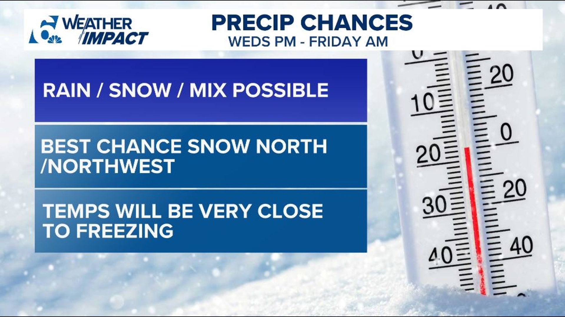 Interactive Weather Radar | Waco, Texas | kcentv.com