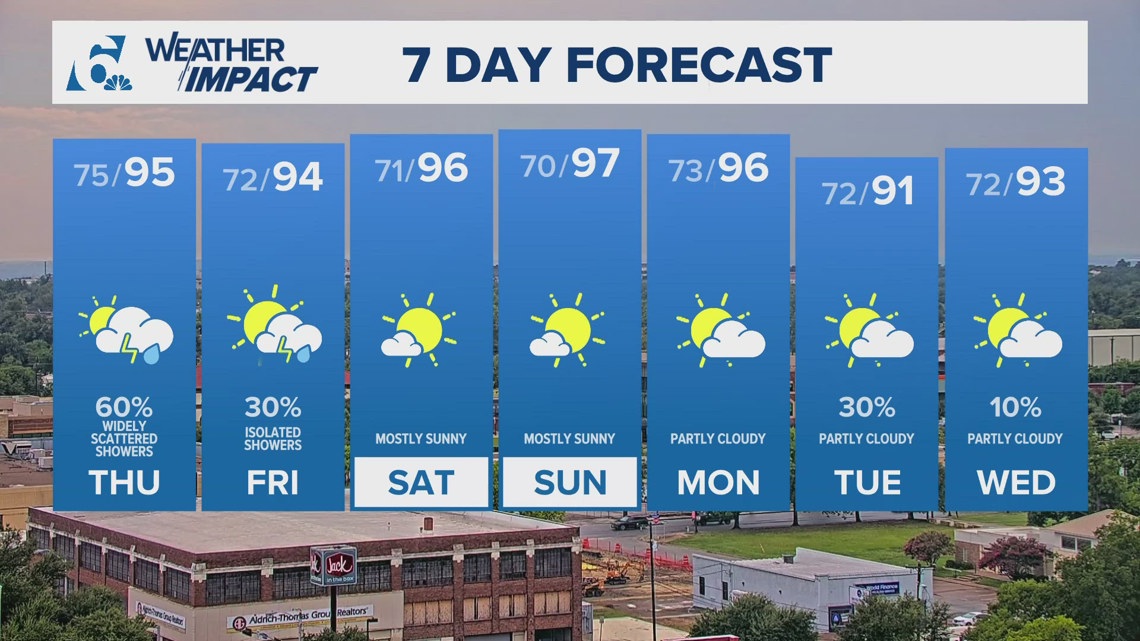 Scattered storms move across the region | Central Texas Forecast ...