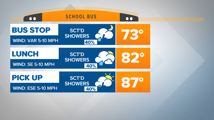 Waco Weather on KCENTV in Waco | kcentv.com