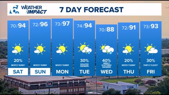 Interactive Weather Radar | Waco, Texas | kcentv.com