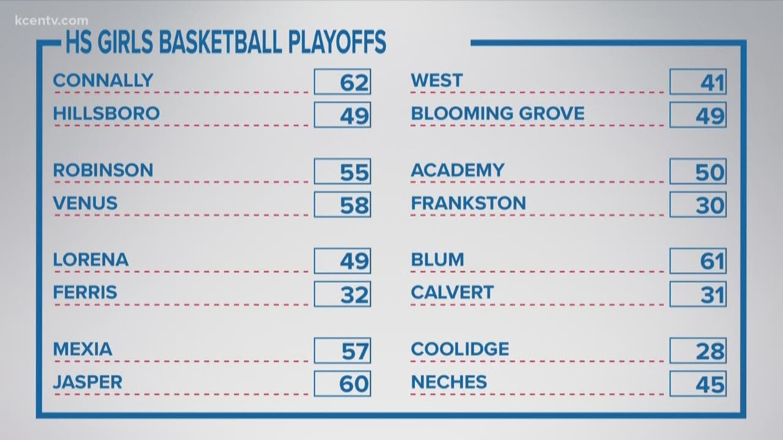 High school girls basketball playoffs: Round one, day one scoreboard ...
