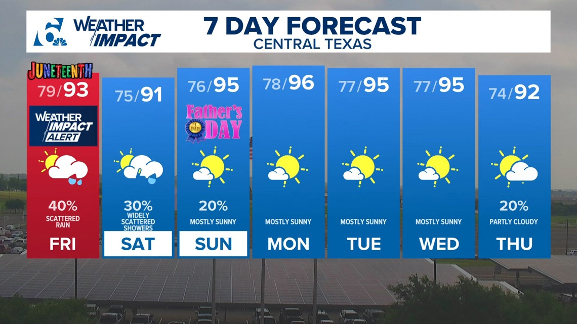 Heat Alert Issued as Central Texas Faces Feels-Like Temperatures Above ...