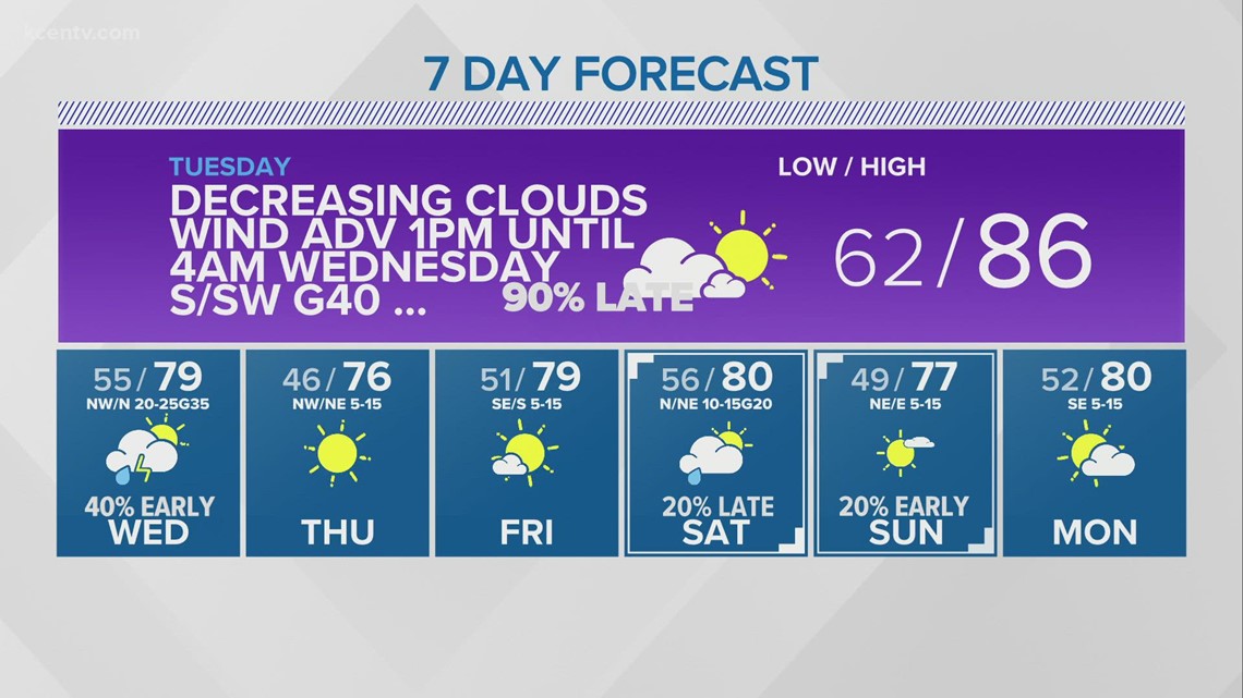 Waco Weather on KCENTV in Waco | kcentv.com