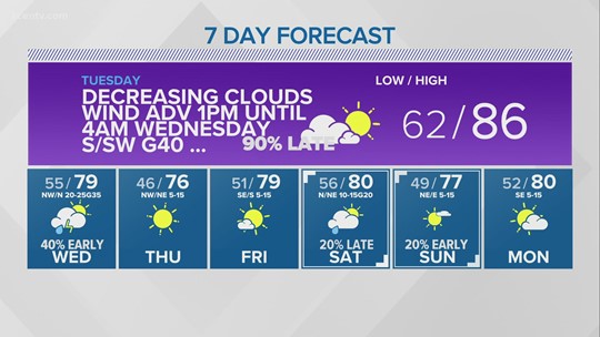 Waco Weather on KCENTV in Waco | kcentv.com