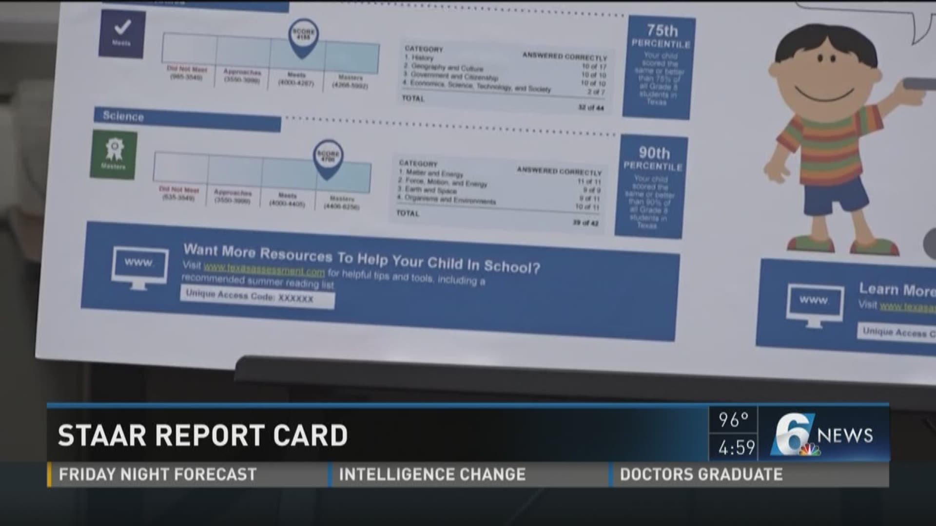 State educators to launch STAAR report card website | kcentv.com