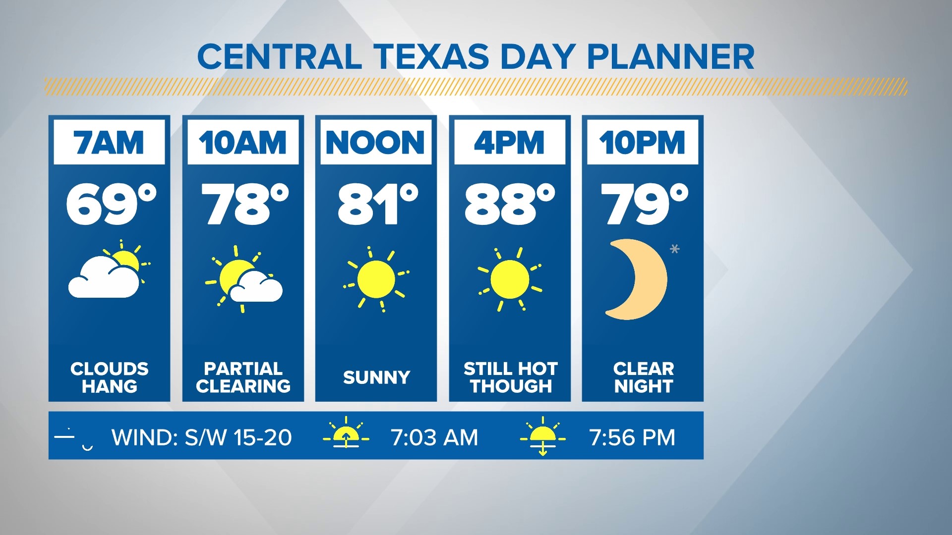 Weather Maps on KCENTV in Waco | kcentv.com
