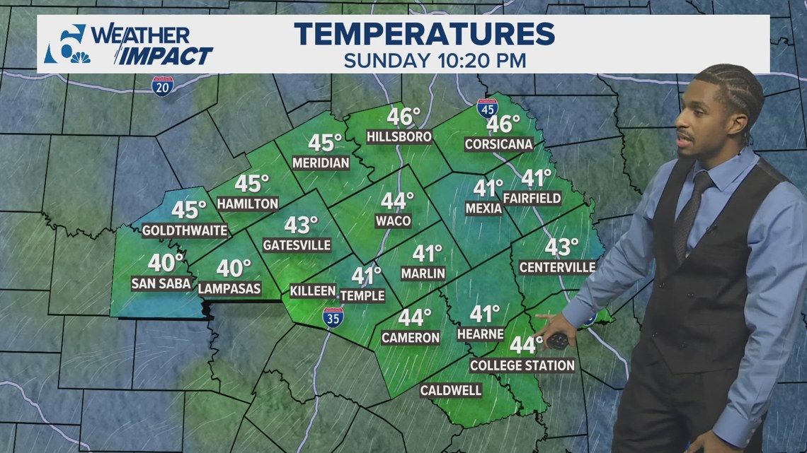 MLK Day brings calm, warmer start to week | Central Texas Forecast ...