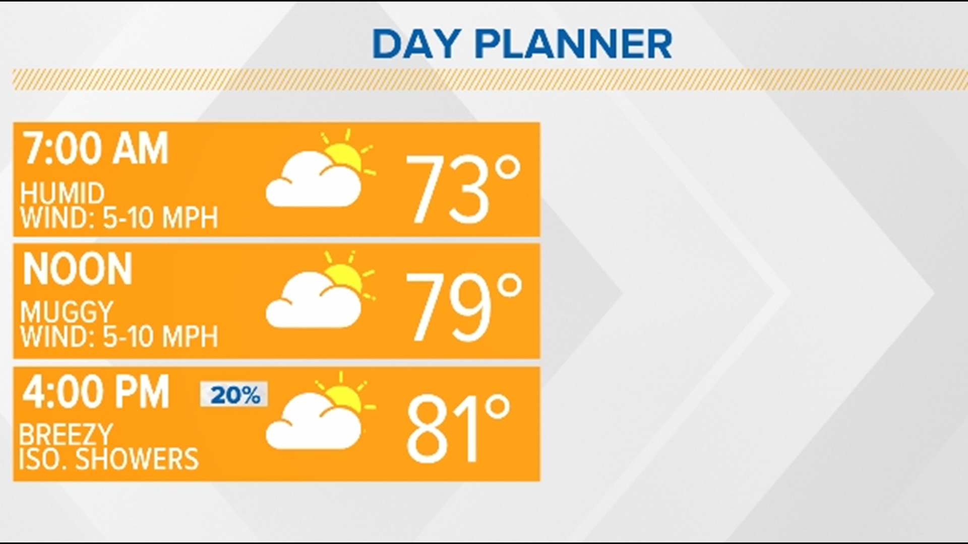 Understanding severe weather: What's a Marginal Risk, what's a Slight ...