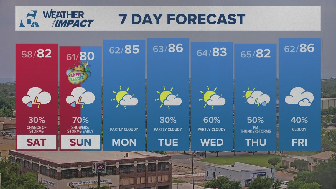 Weather Impact Alert through Saturday, Sunday | Central Texas Forecast ...