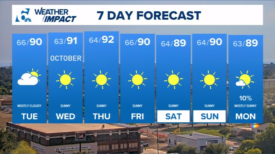 10-Day Weather Forecast | Waco, Texas | kcentv.com