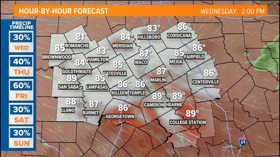 Waco Weather on KCENTV in Waco | kcentv.com