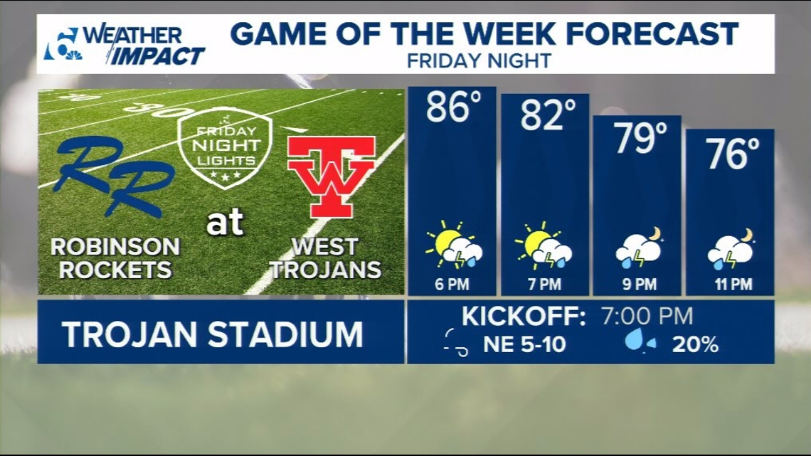 Interactive Weather Radar | Waco, Texas | kcentv.com