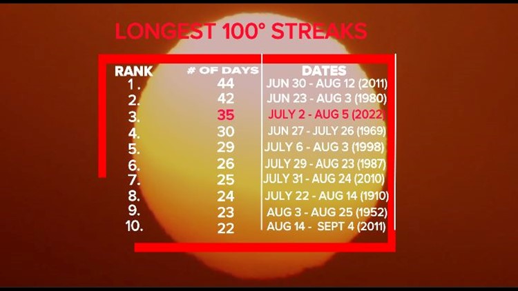 6 Fix KCEN-TV: Submit your stories here | kcentv.com