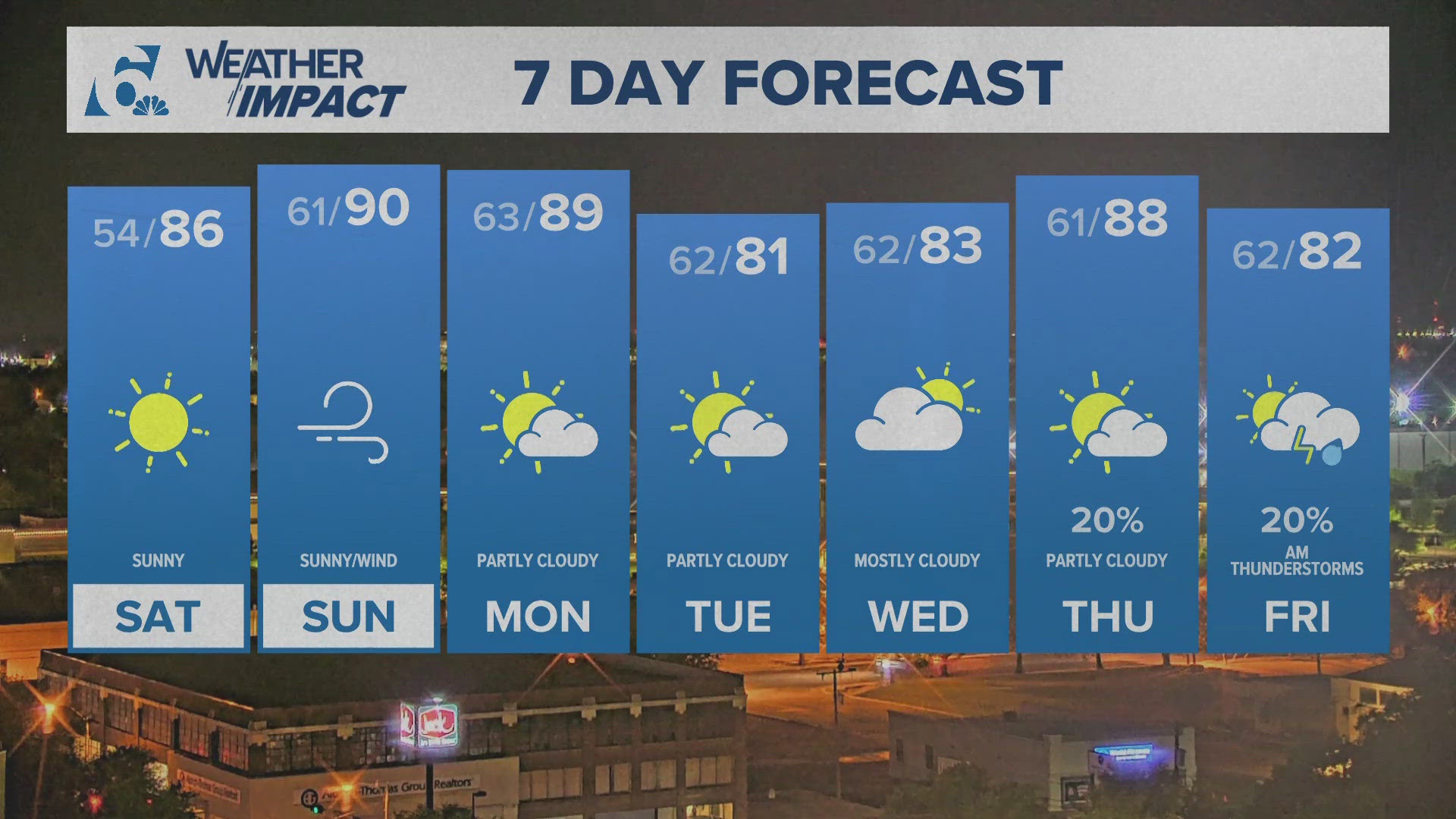 Warmer weather opens the weekend | Central Texas Forecast | kcentv.com