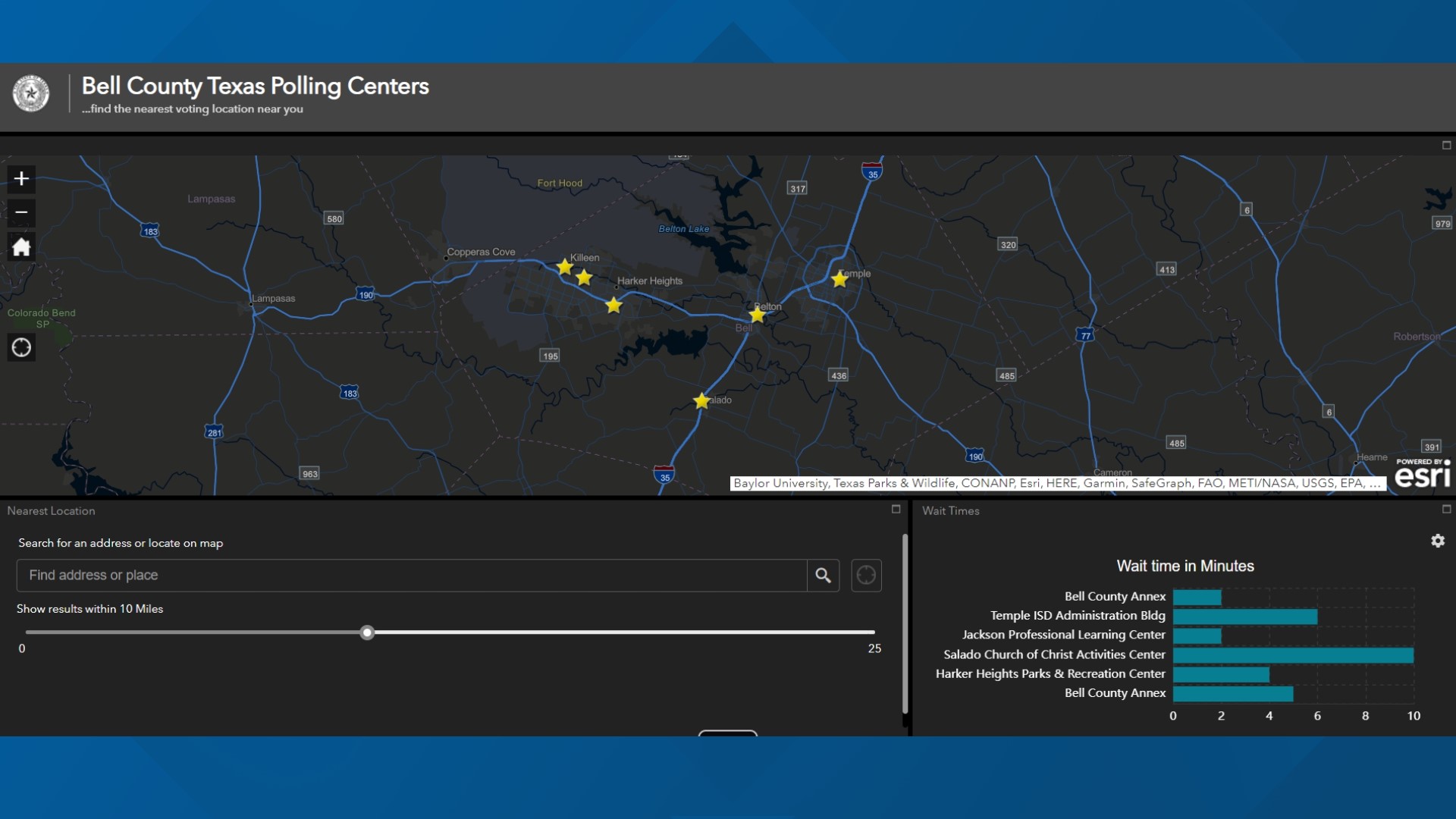 Bell County polling center wait times highlighted in new app | kcentv.com