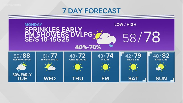 Waco Weather on KCENTV in Waco | kcentv.com