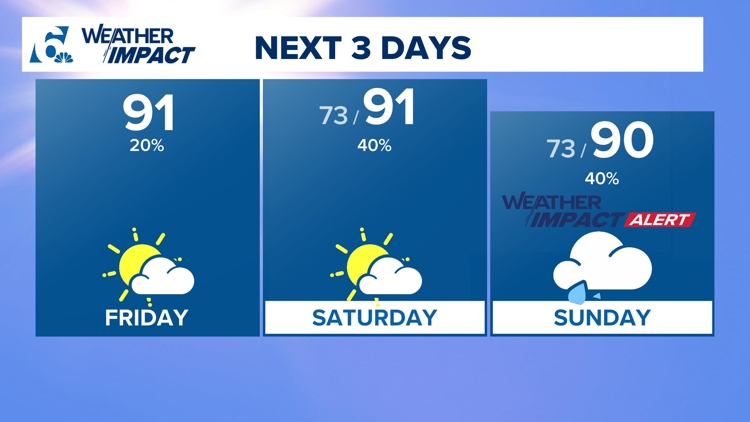 Waco Weather on KCENTV in Waco | kcentv.com