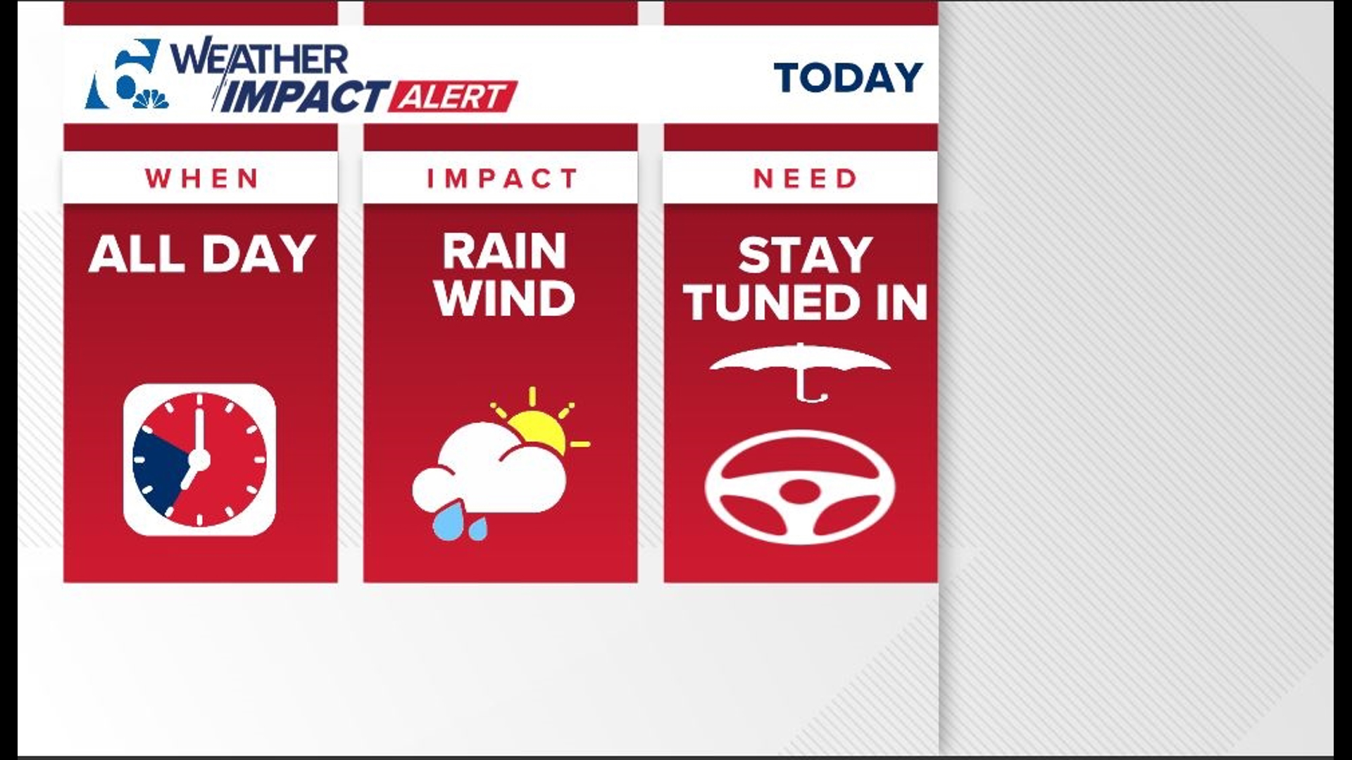 Weather Impact Alert Day / Hurricane Beryl makes landfall and heads ...