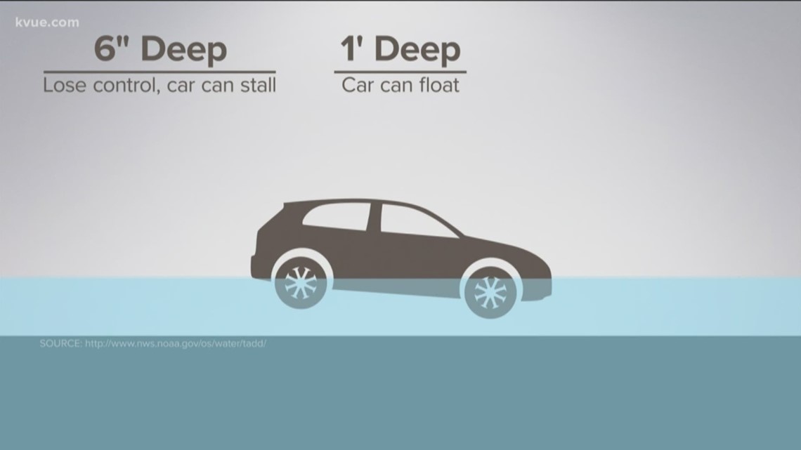 Turn around, don't drown | Tips for driving safely as Central Texas ...