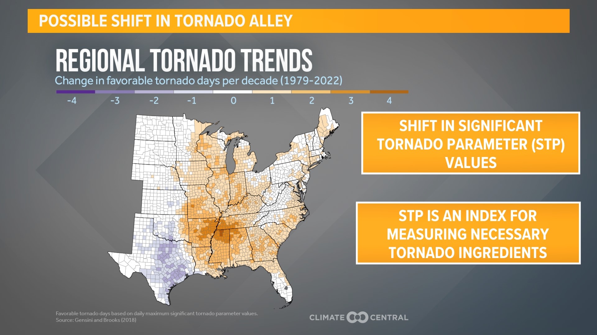 STUDY: Tornado Alley is beginning to shift eastward | kcentv.com