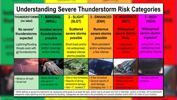 Understanding severe weather: What's a Marginal Risk, what's a Slight ...