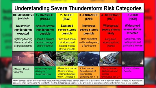 Understanding severe weather: What's a Marginal Risk, what's a Slight ...